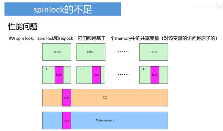 linux 内核 --- 自旋锁（spinlock_t） - 知乎