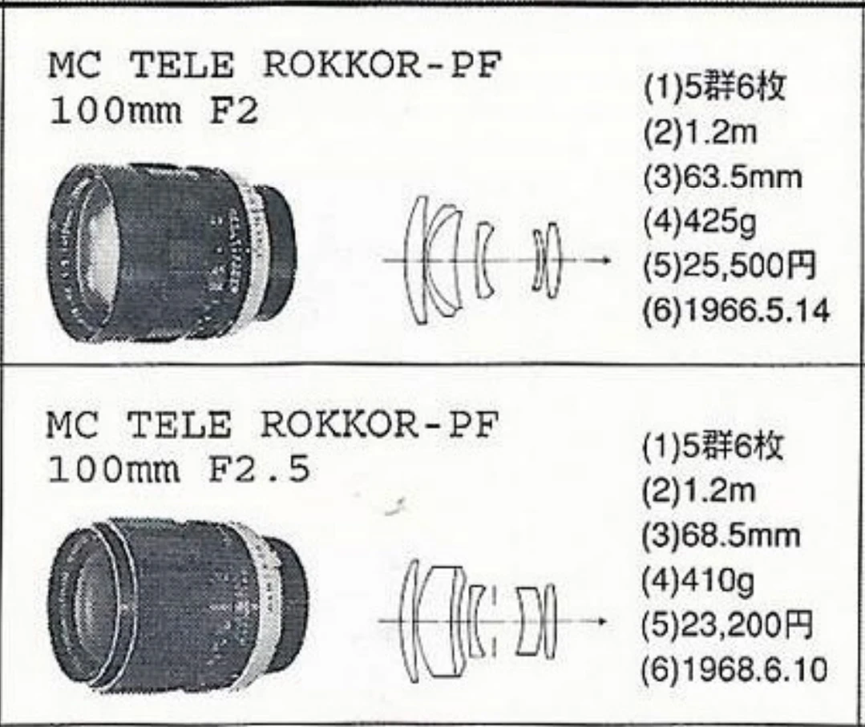 昙花一现，必然也——漫谈美能达Auto/MC 100/f2 - 知乎