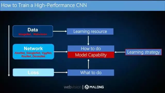 揭秘CVPR2017 WebVision图片分类竞赛冠军背后的技术 - 知乎