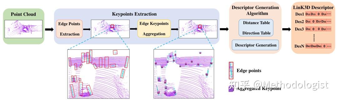 LinK3D: Linear Keypoints Representation for 3D LiDAR Point Cloud - 知乎