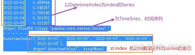 Python数据分析——Pandas时间戳索引：DatetimeIndex - 知乎