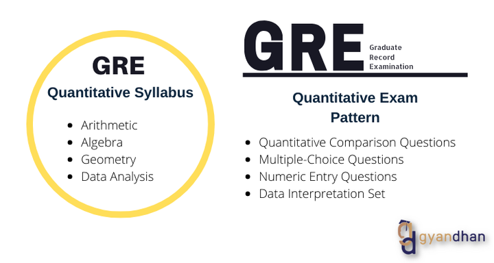GRE 330分心得：工作狗重回学术的初体验 - 知乎