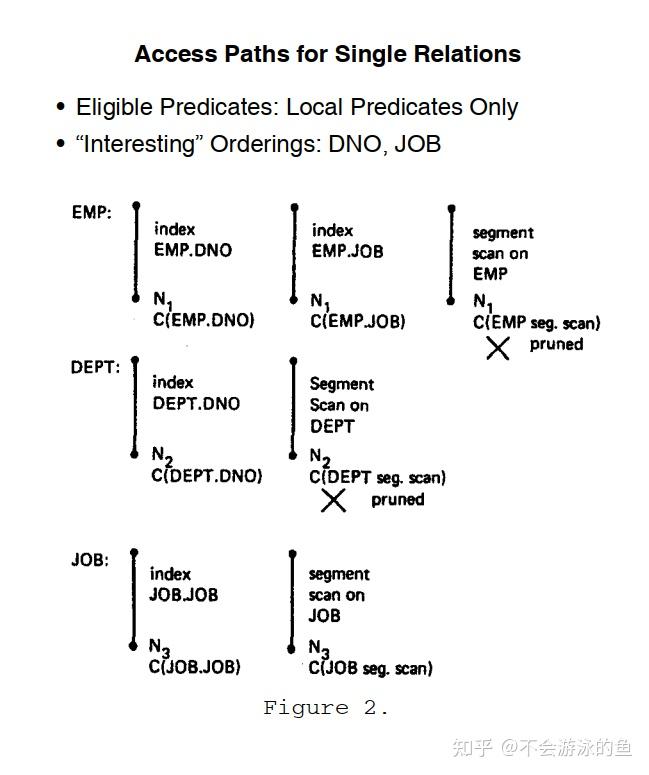 [SIGMOD 1979] Access Path Selection in a Relational Database Management System 论文阅读 - 知乎