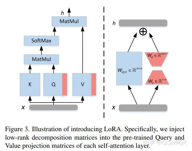 遥感论文 | CVPR2025 | ROS-SAM：基于lora微调SAM来解决遥感视频中小而密集目标的识别问题 - 知乎