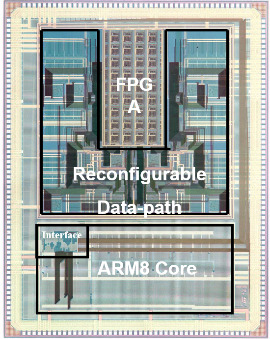 SoC设计方法① - 知乎