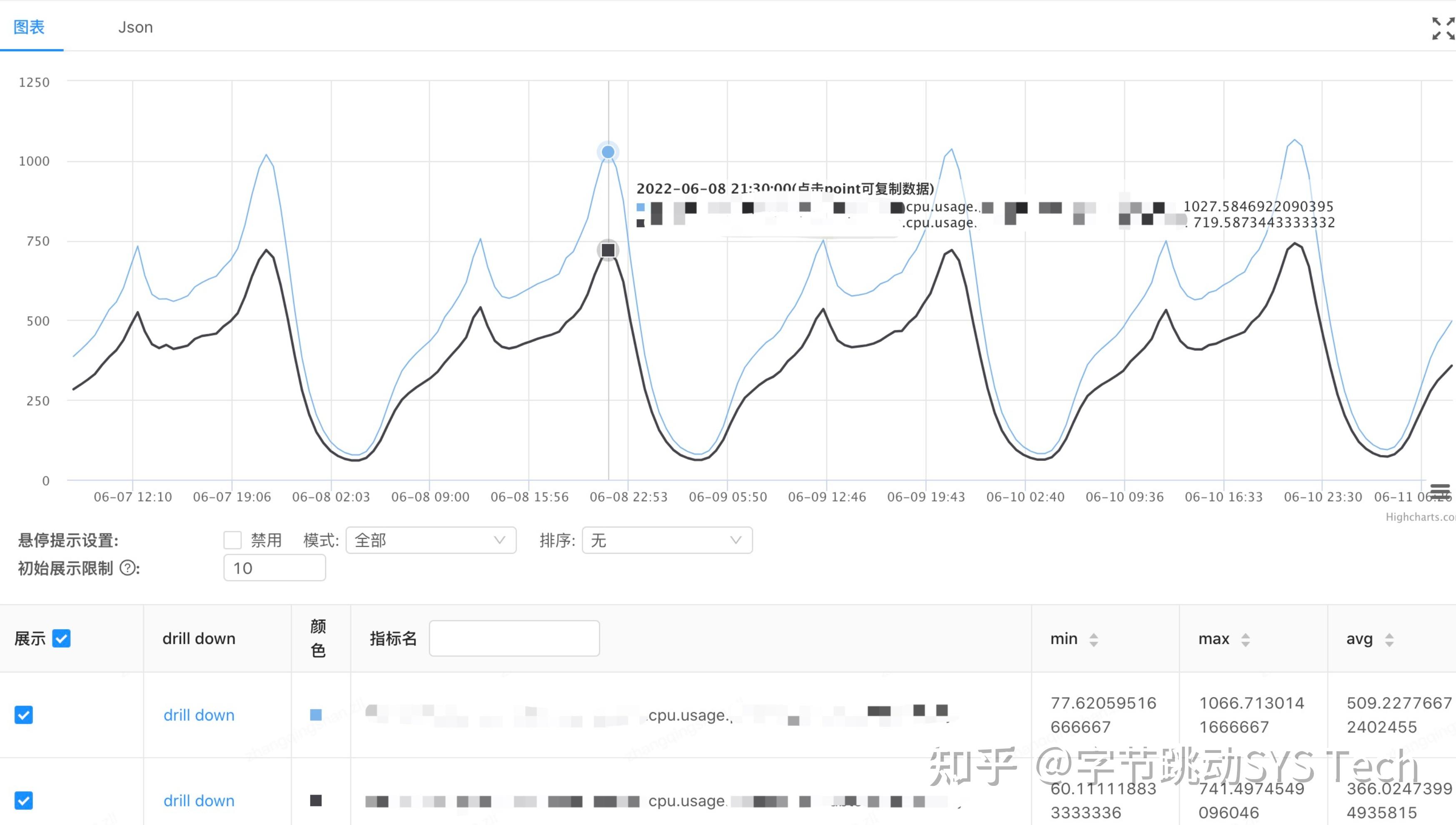 有哪些 C++ 的 JSON 库比较好呢？ - 知乎