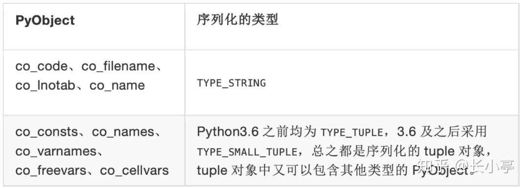 Python代码保护 | pyc 混淆从入门到工具实现 - 知乎