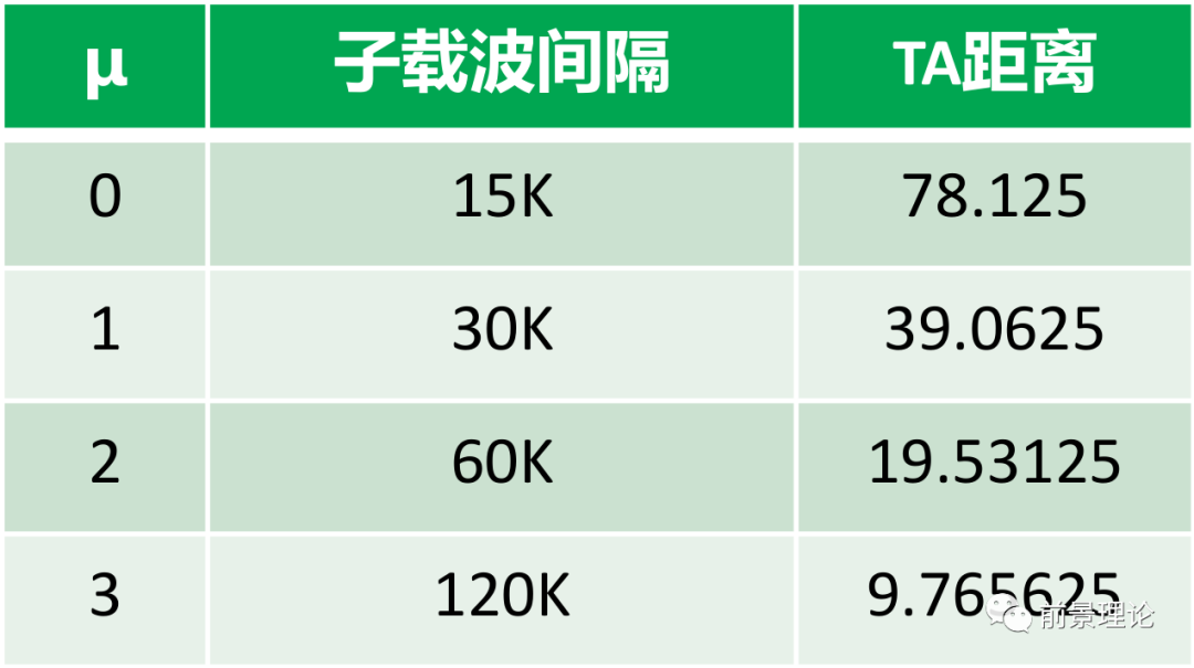 5G 700M与2.6G差别介绍 - 知乎