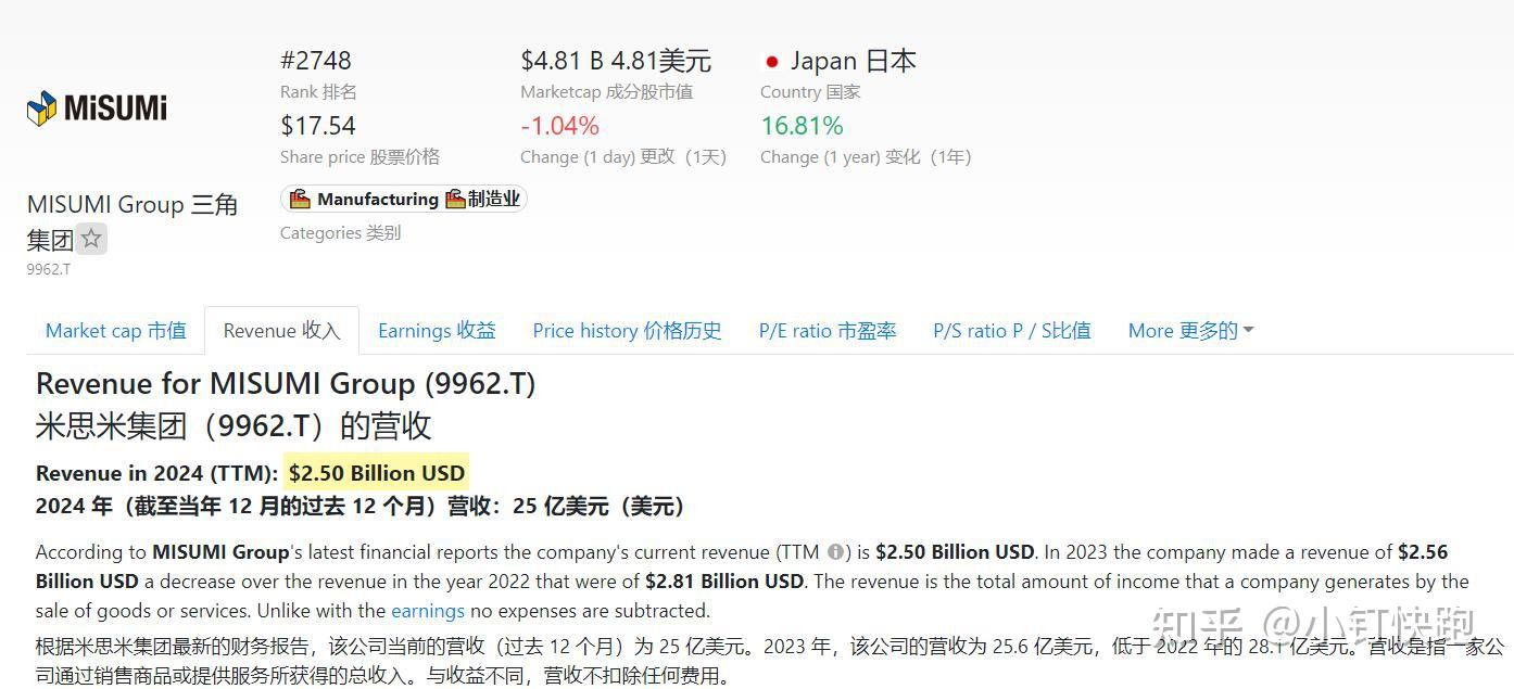 浅谈日本工业品三巨头MISUMI、TRUSCO、MonotaRO - 知乎