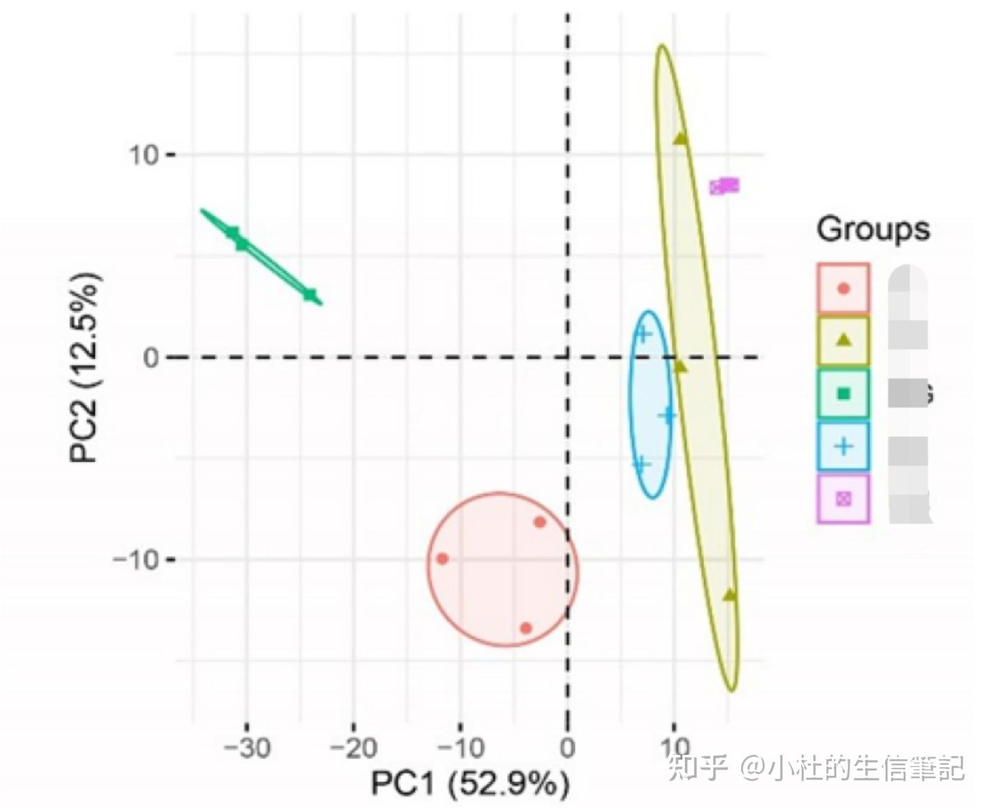 3D主成分分析（PCA) | 图形绘制 | 教程（代码重新） - 知乎
