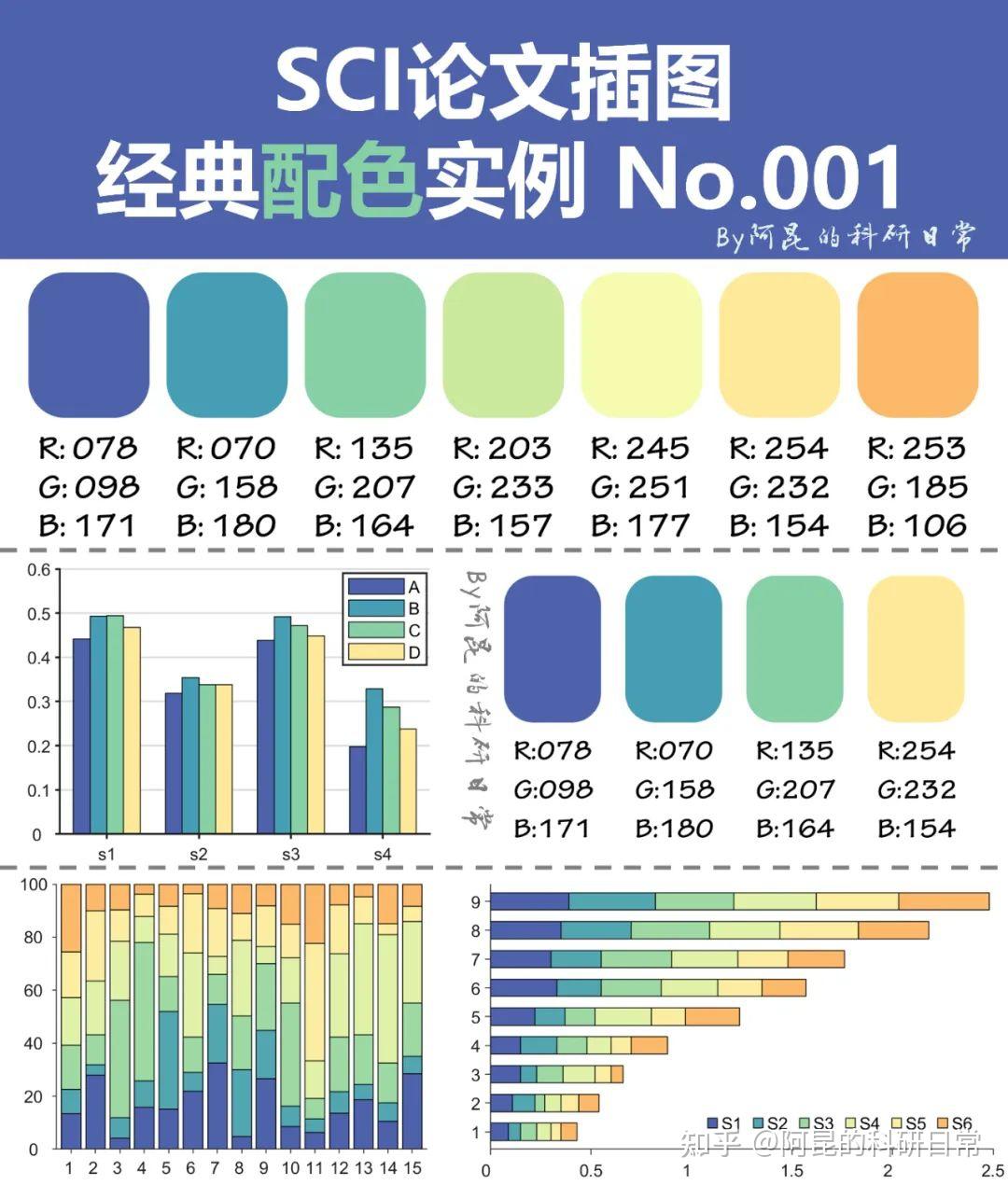 跟顶刊学配色~SCI论文插图经典配色实例第15期 - 知乎