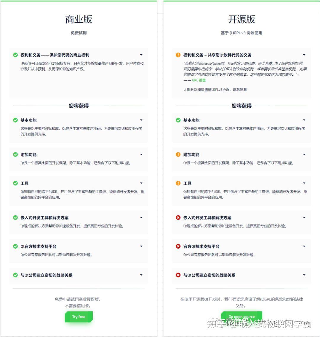盘点嵌入式那些常见的GUI：emWin、TouchGFX、MiniGUI、Qt等 - 知乎
