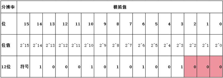 西门子PLC模拟量0-27648是怎么来的？ - 知乎