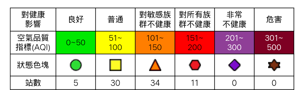 各国的空气质量指数（AQI）分级一样么？ - 知乎