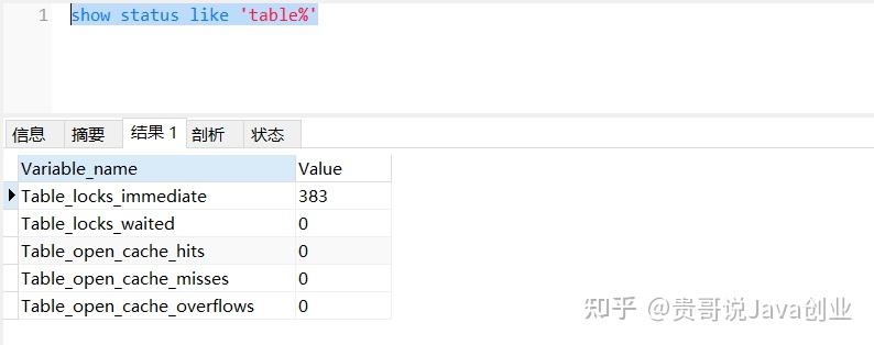 MySQL 一文读懂MySQL表级锁 - 知乎