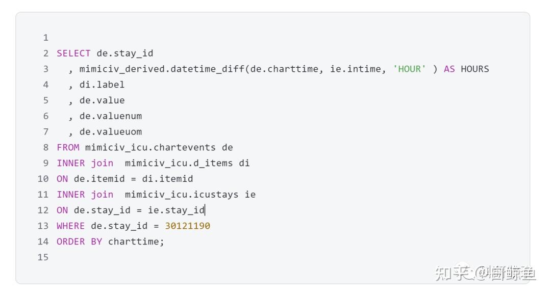 MIMIC数据库，如何分析心脏相关指标？ - 知乎