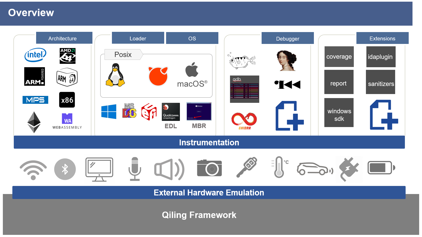 Qiling Framework入门，11个挑战快速上手 - 知乎