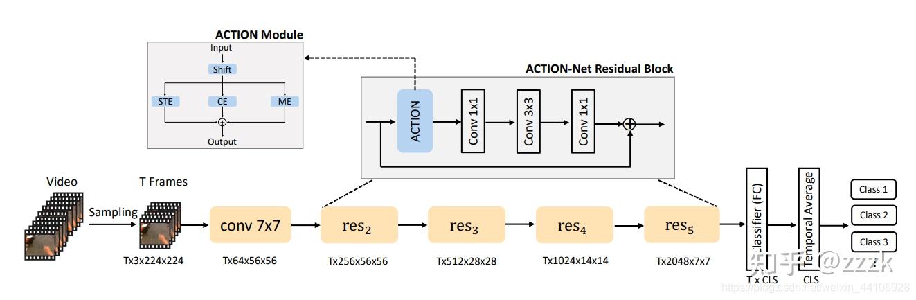 CVPR2021-ActionNet - 知乎