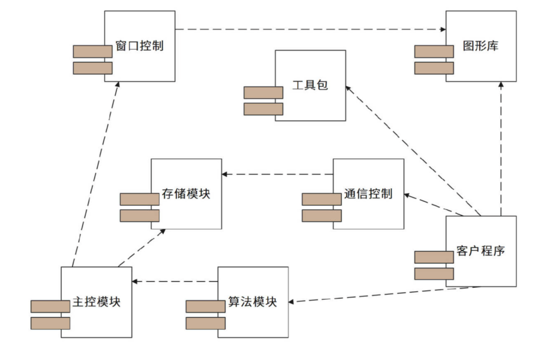 如何画好架构图：7种常用类型与示例 - 知乎