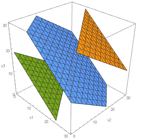 mathematica学习笔记（九）定义含有约束的函数 - 知乎