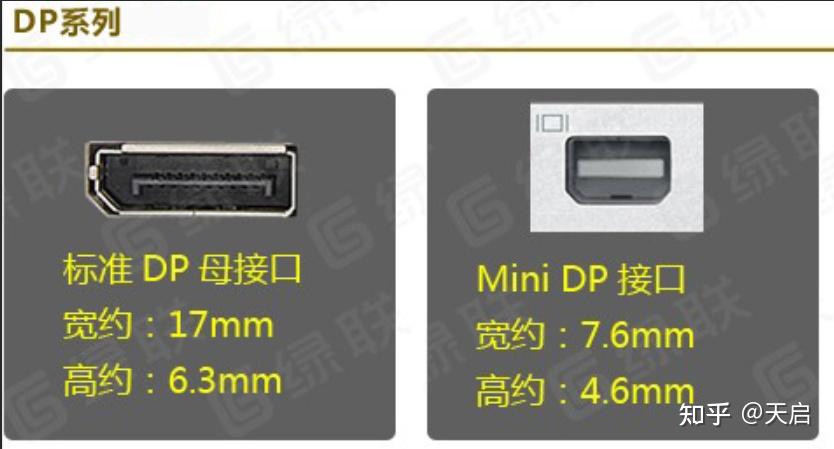 主流笔记本都带 DP 接口吗? - 知乎