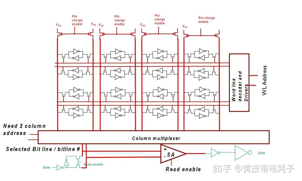 SRAM （原理，sizing，仿真，Layout） - 知乎