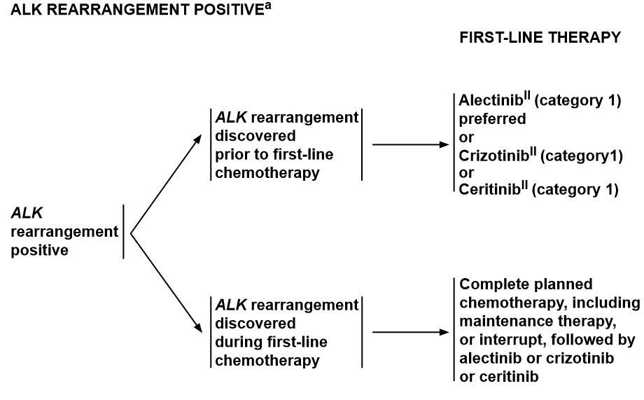 最新版非小细胞肺癌NCCN指南（2017.V7）更新内容 - 知乎