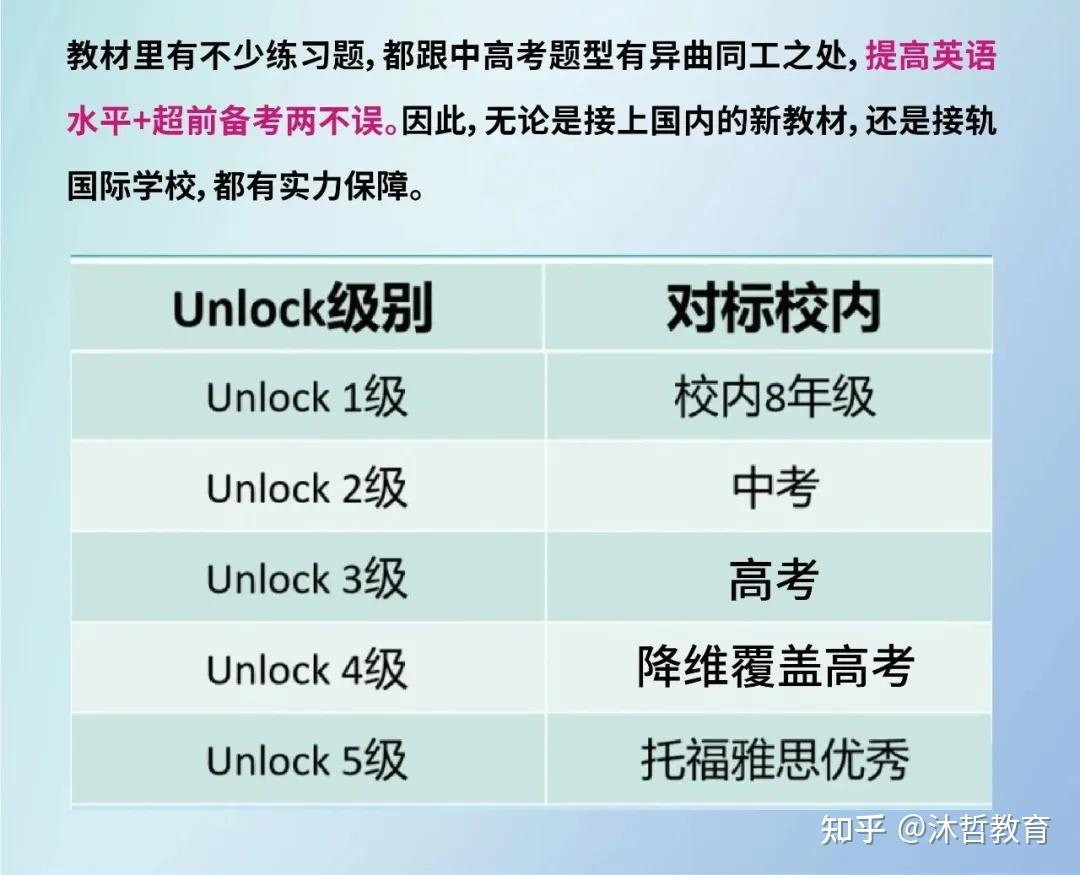 Unlock课程介绍！不同基础想要英语弯道超车适合什么Level？ - 知乎