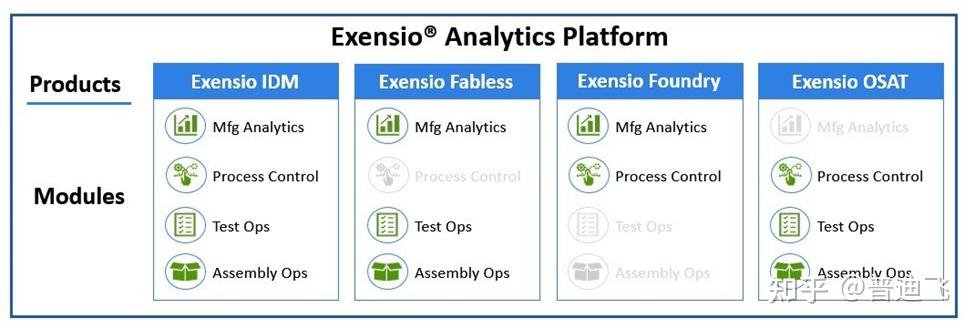 Exensio 应用篇：晶圆厂的智能大脑，为生产运营保驾护航 - 知乎