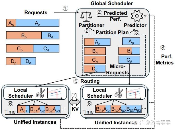 LLM 的最新AI（芯片）加速器及优化算法 ：GPU|ASIC/CHIPLET/PIM(Processing-in-Memory)|CIM ...