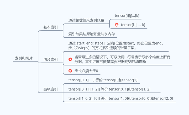 Pytorch中的索引和切片 知乎