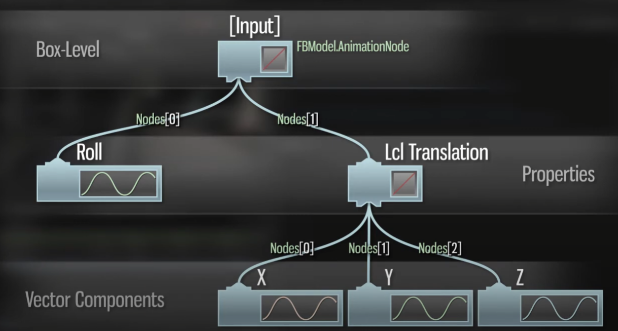 1.MotionBuilder Python基础 - 知乎