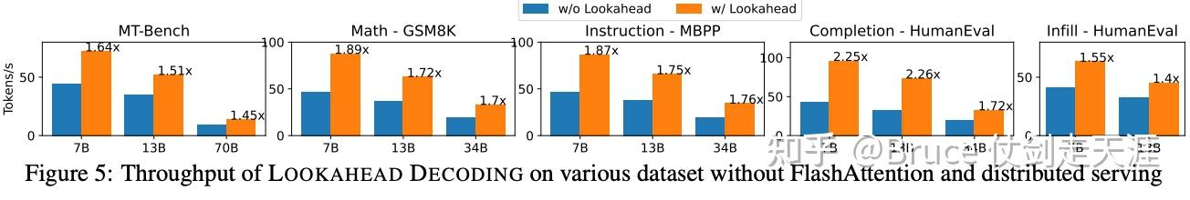 jacobi decoding 论文速读 - 知乎