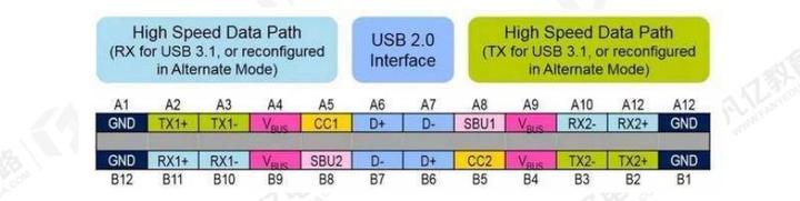 Type C接口的PCB布局布线要求 - 知乎