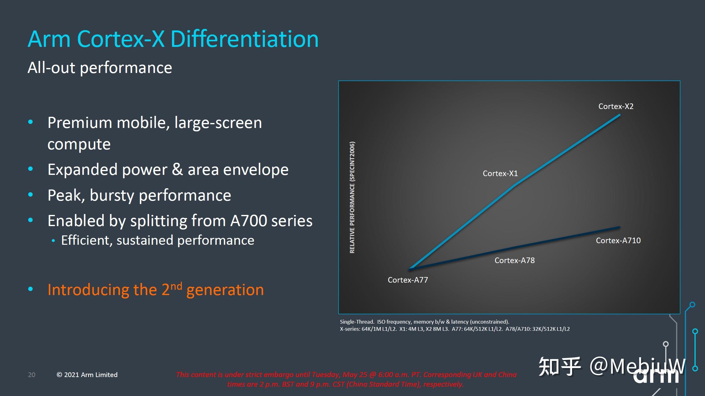 如何评价ARM v9公版Cortex-X2、Cortex-A710 和 Cortex-A510架构？