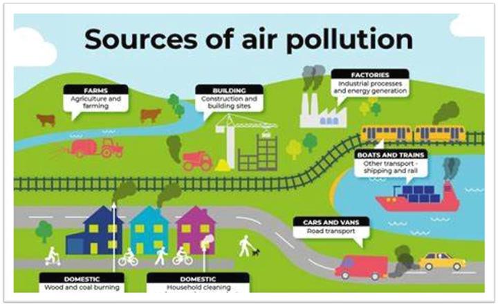 Stata学习：如何构建城市PITI得分变量？ - 知乎