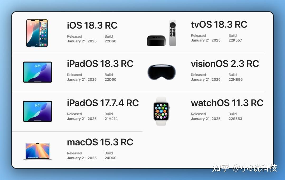 苹果iOS18.3 RC版体验：续航信号获赞，但小瑕疵仍待解决 - 知乎