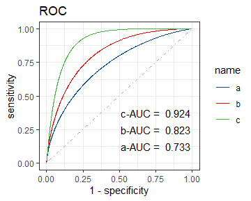 如何快速学会用R语言做出漂亮的ROC图 - 知乎