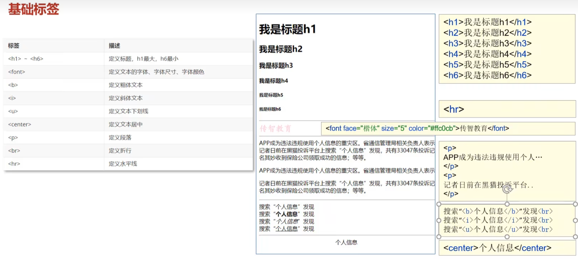 Java学习day25-前端三件套 - 知乎