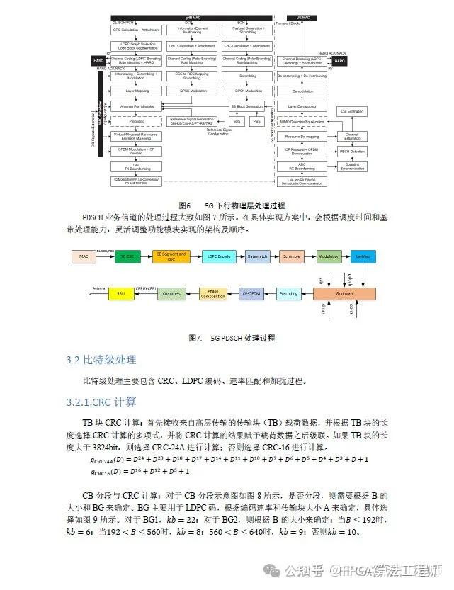 【5G PHY系列】物理层处理过程文章合集 - 知乎