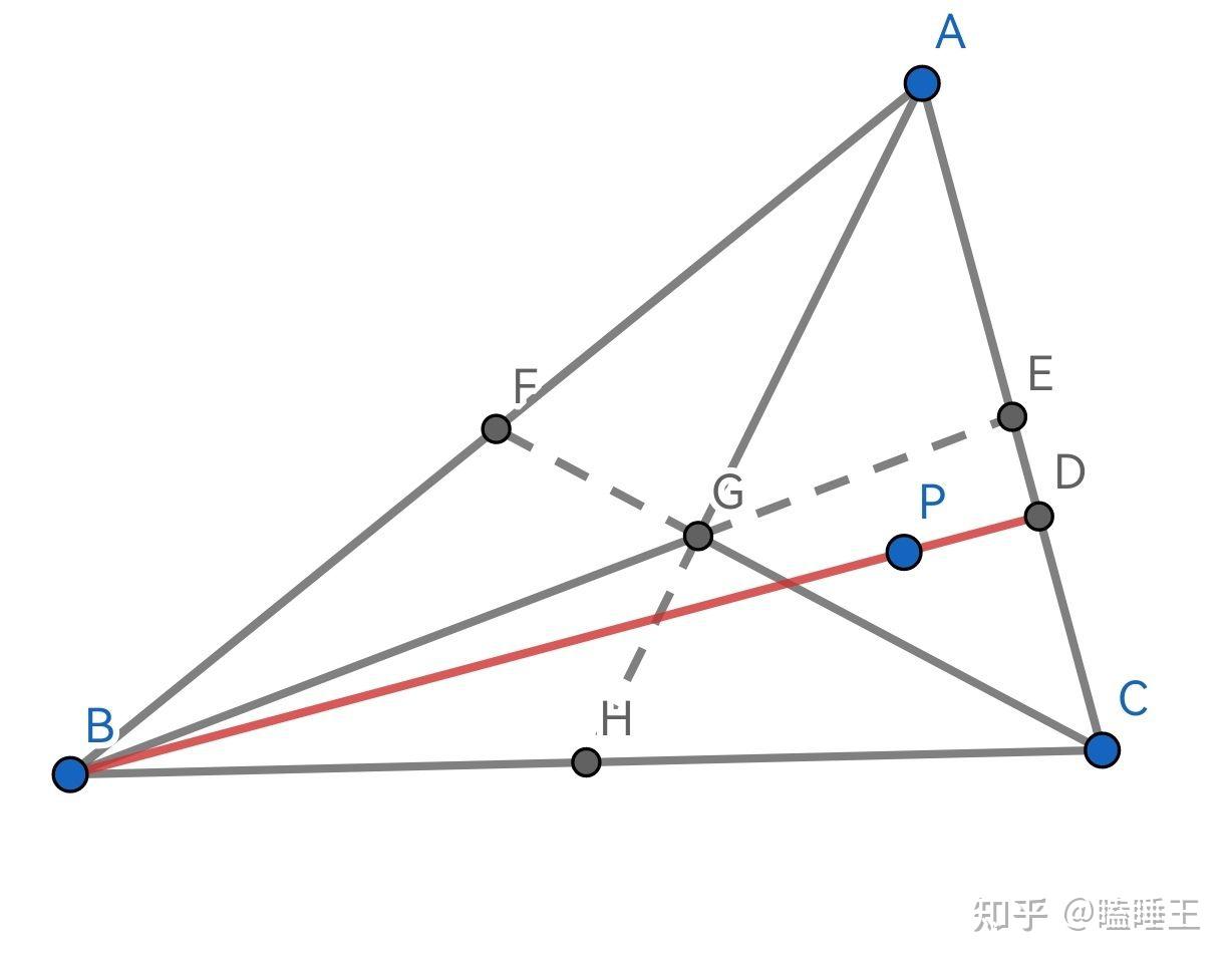 如何理解三角形内一点到边界的最远距离的最小值？ - 知乎