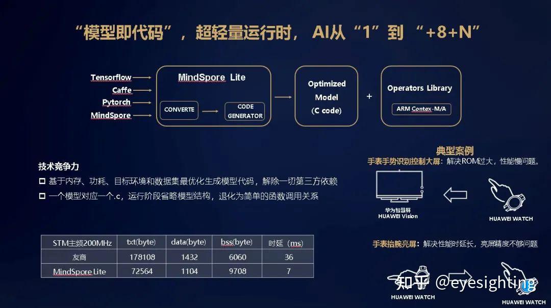 如何用 C++ 部署深度学习模型？ - 知乎