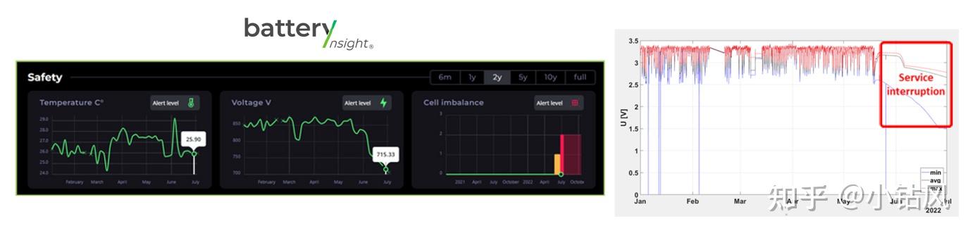 From Data To Insights 电池数据分析平台battery Insight 知乎