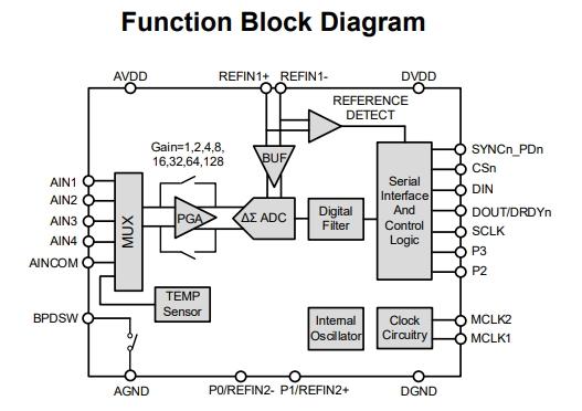 国芯思辰| 国产ADC可100%兼容AD7192用于电子秤系统 - 知乎