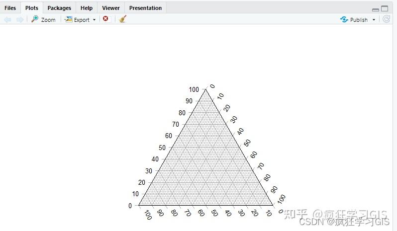 标准三元相图是怎么绘制的? - 知乎