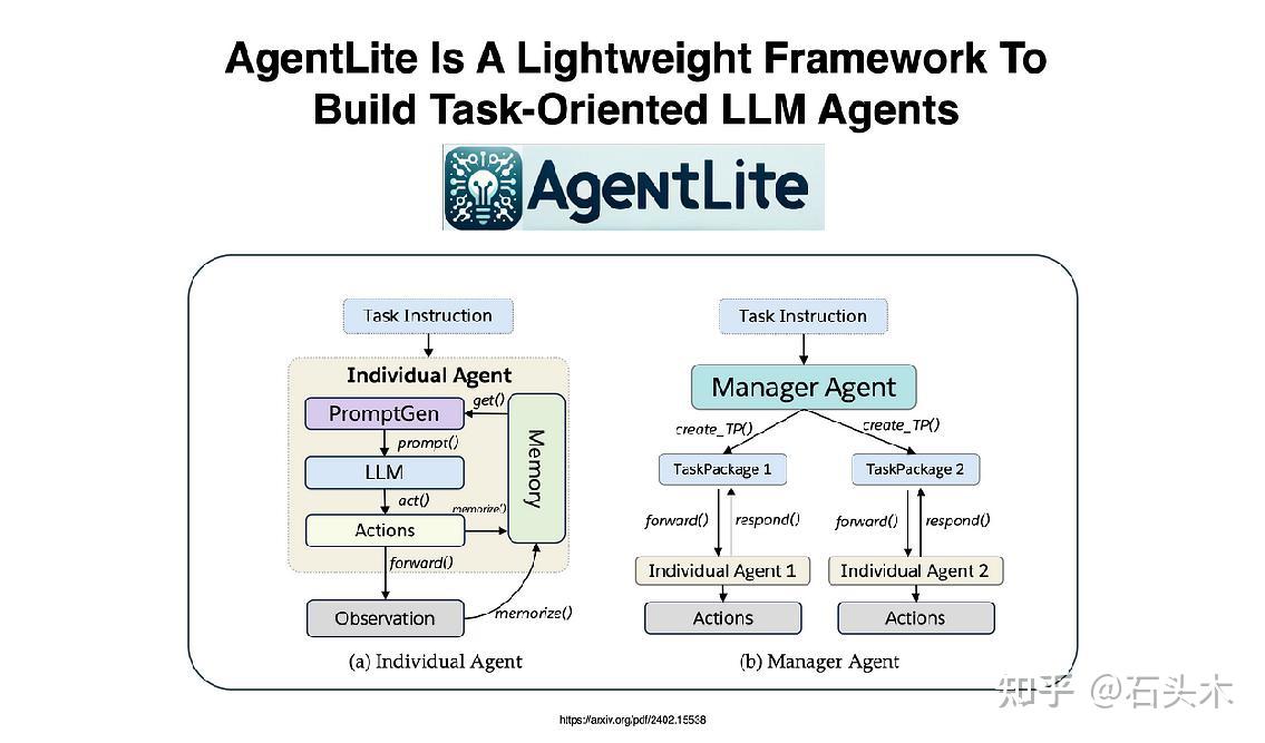 AgentLite 一个轻量级LLM Agent框架 - 石头木 - 博客园