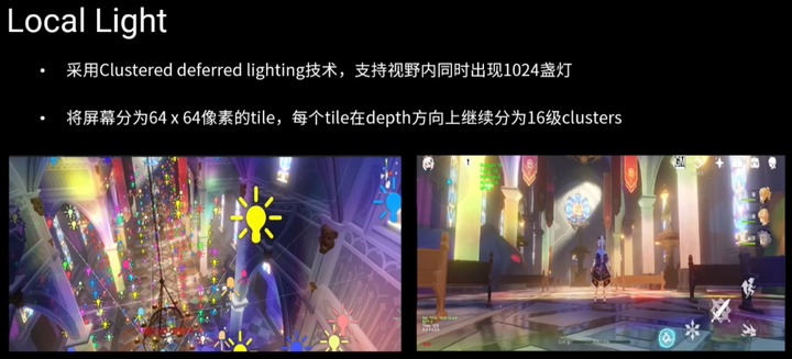 [摸着原神学图形]聚类延迟光照Clustered Deferred Lighting - 知乎