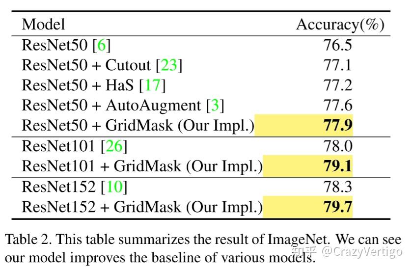 GridMask Data Augmentation - 知乎