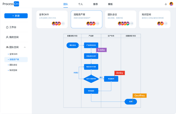 两款思维导图工具：亿图脑图MindMaster、ProcessOn思维导图 - 知乎
