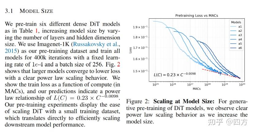 arxiv简读 2024.11.12--diffusion model 有scaling law吗？ - 知乎